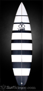 Surftech Rusty - Desert Island Surfboard Review at SurfScience.com