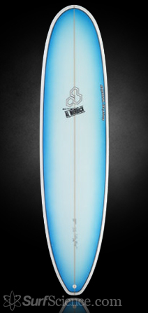 Channel Islands Waterhog Surfboard Review at SurfScience.com