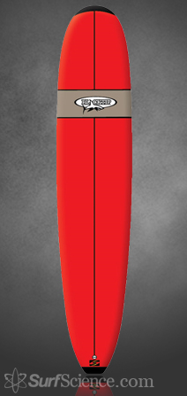 Surftech Black Tip - Black Tip Soft Board Surfboard Review at ...